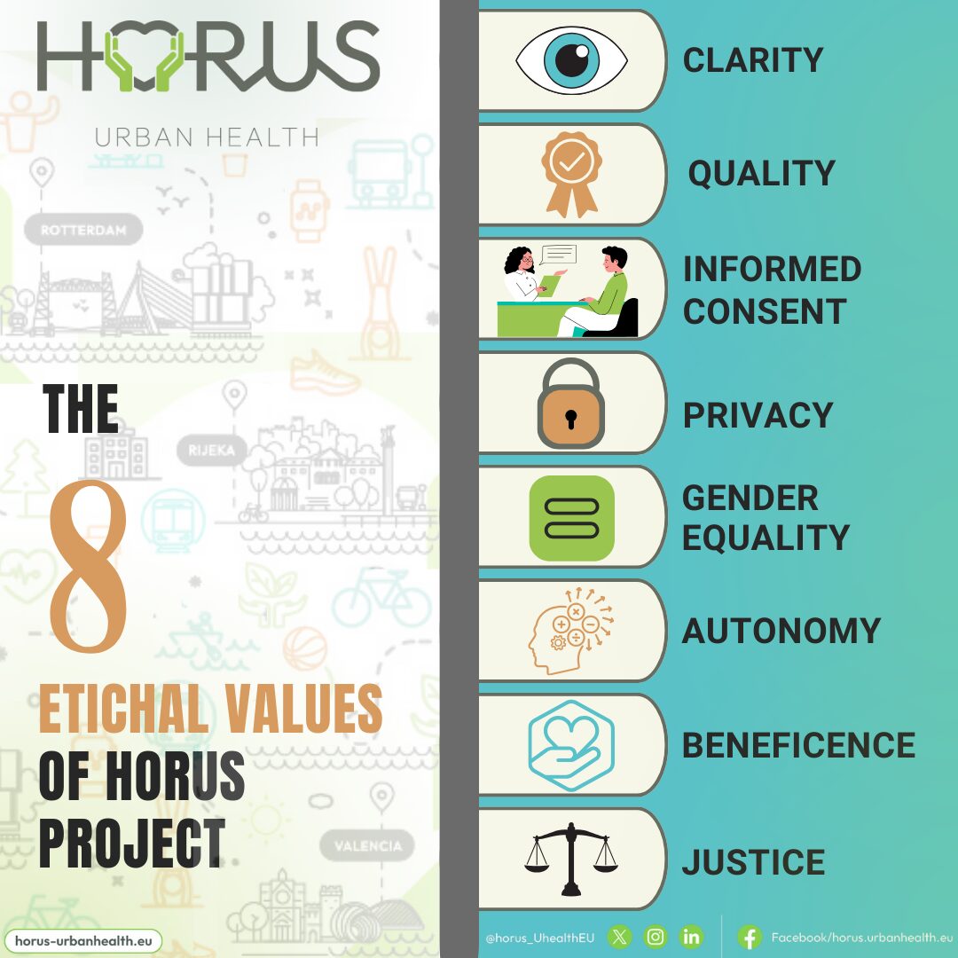 WP7 led by Fisabio presents the guiding principles for HORUS ethics ...